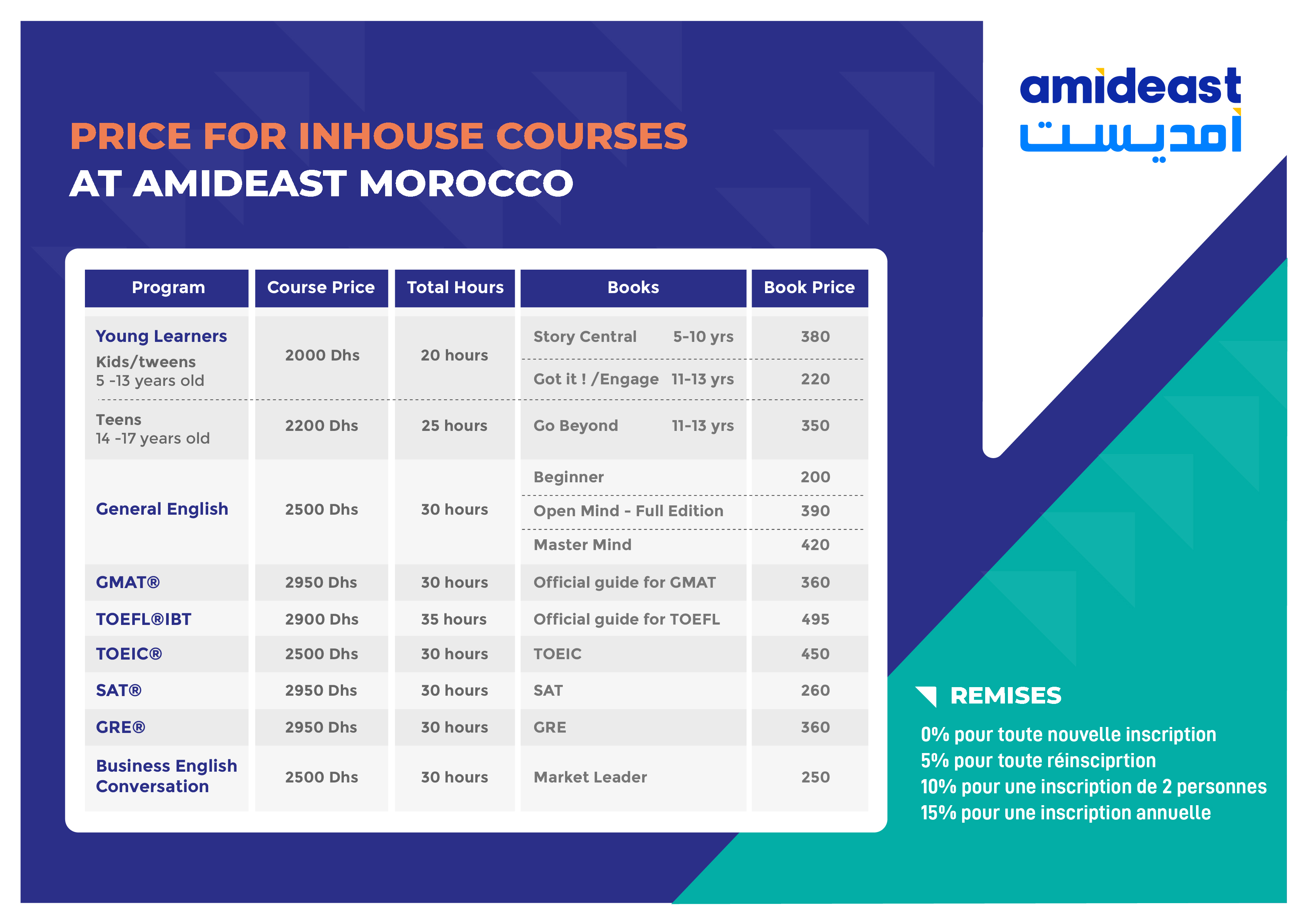 ENGLISH FOR KIDS AND TEENS | AMIDEAST MOROCCO